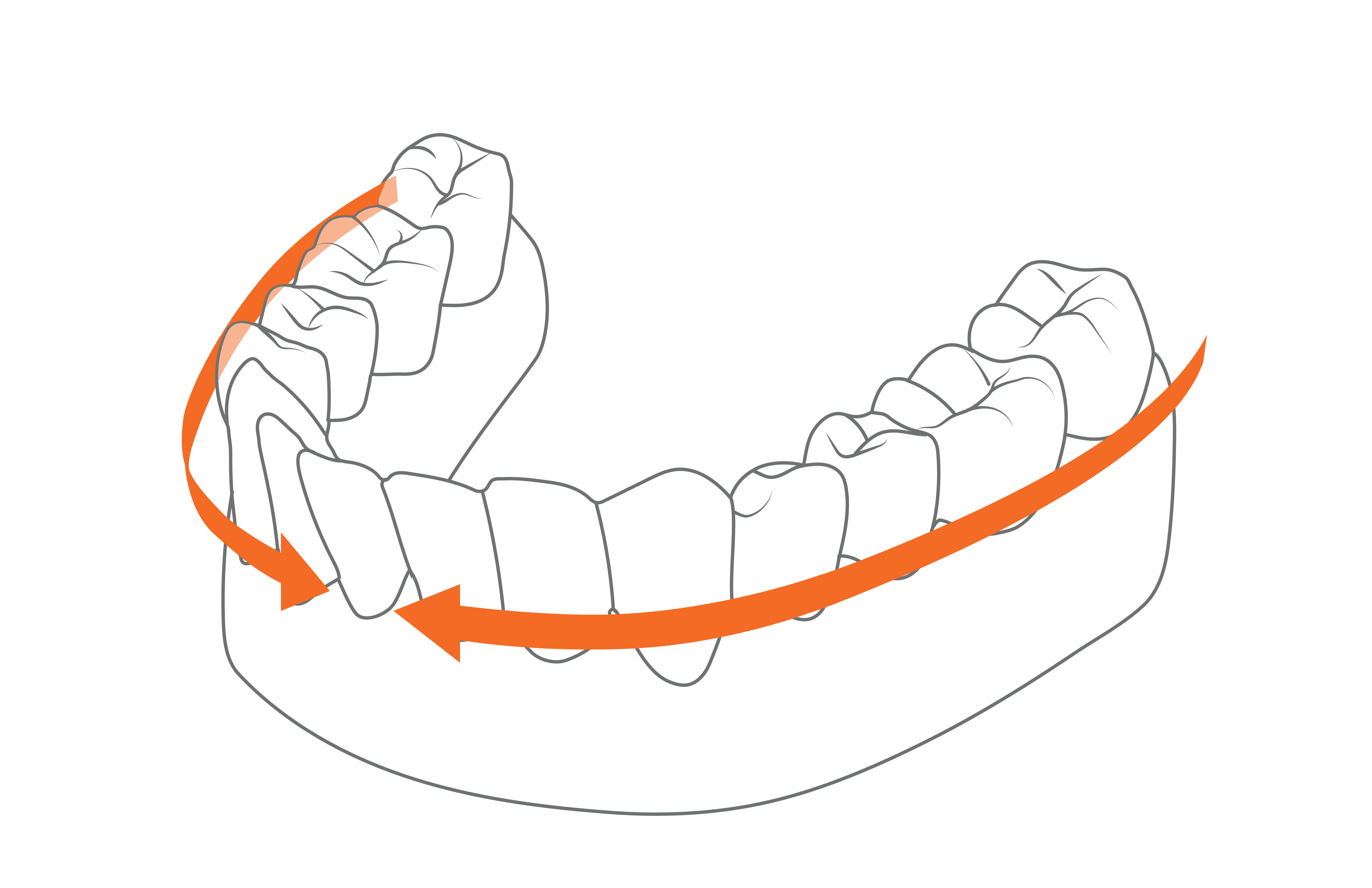 Scanpath strategy - 3DISC Online Help